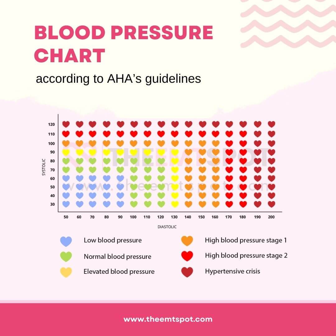 Blood Pressure 180/120 mmHg: What Does It Indicate? - TheEMTspot Health
