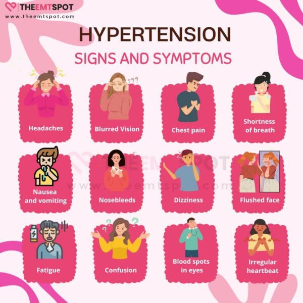 High Blood Pressure (Hypertension): Symptoms, Causes, Diagnosis And ...