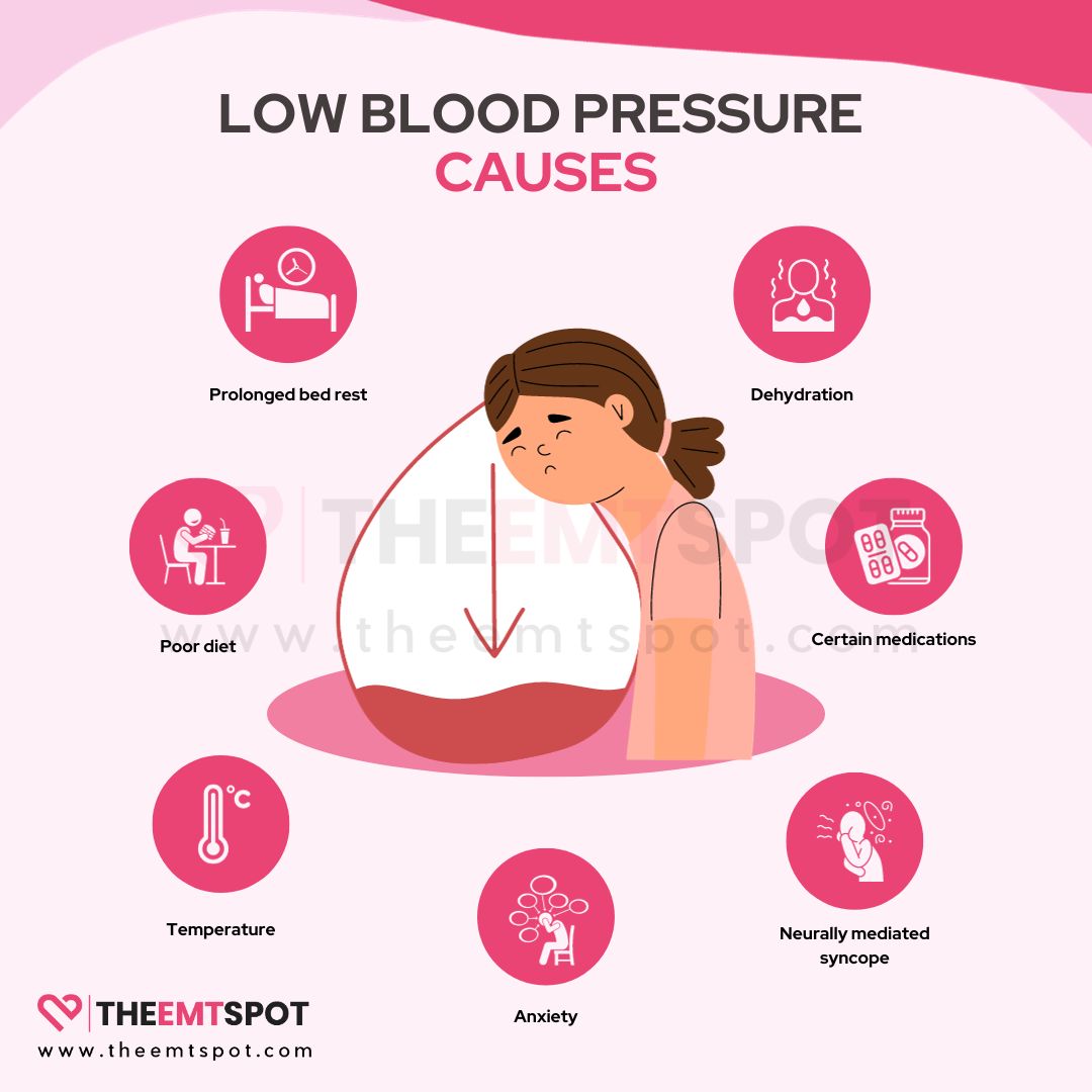 Low Blood Pressure Hypotension Types Symptoms Causes And Low Blood Pressure Hypotension Types Symptoms Causes And