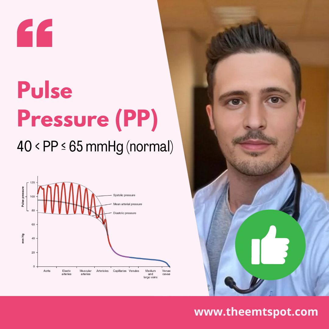 Pulse Pressure PP Of 56 MmHg What Does It Mean TheEMTSpot